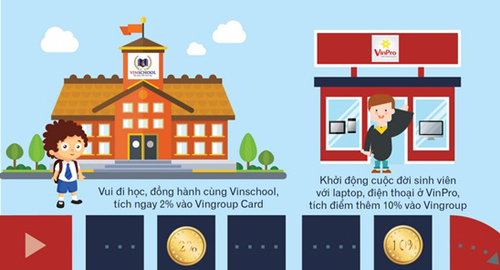 Cả thế giới tiêu dùng trong Vingroup Card